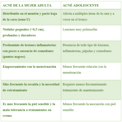 Acné en la mujer adulta: causas, características y tratamiento ...
